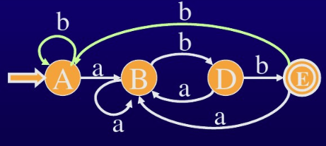 编译原理 —— DFA的化简_starter_zheng的博客-CSDN博客_dfa化简