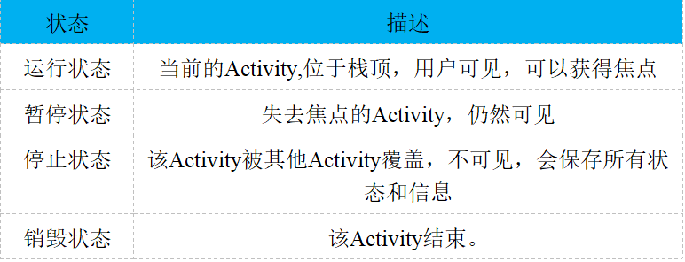 Android核心技术-Activity与Intent_android 做好的activity基类中intent-CSDN博客