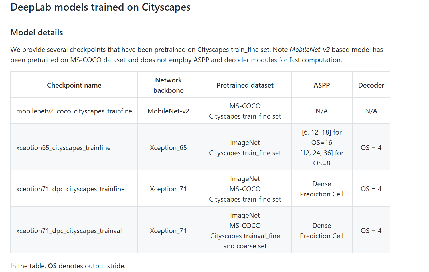 deeplab V3 Mask RCNN tensorflow实现 语义分割 人物背景分开 合成不同场景的图像 目标检测_deeplabv3和maskrcnn对比_Frist2018的博客 ...