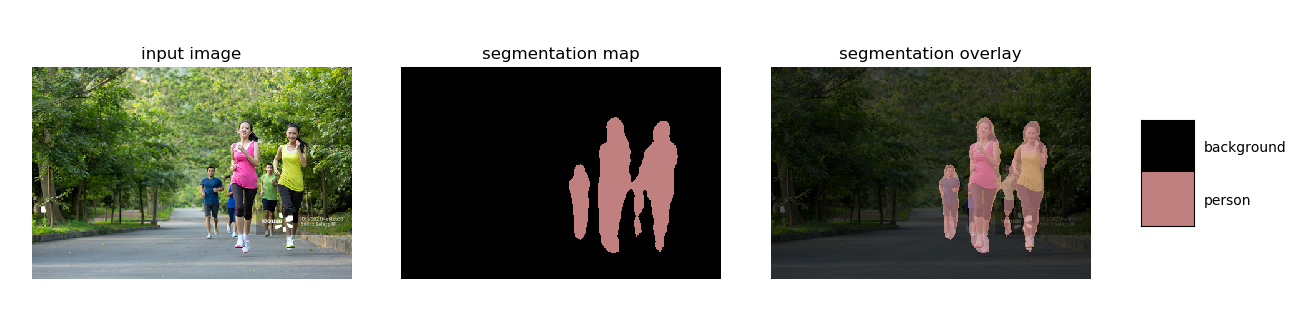 deeplab V3 Mask RCNN tensorflow实现 语义分割 人物背景分开 合成不同场景的图像 目标检测_tensorflow将直播人物背景分离-CSDN博客