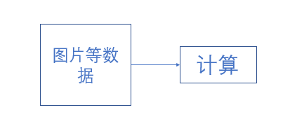 12_TFRecord数据打包_打包成tfrecords文件系统-CSDN博客