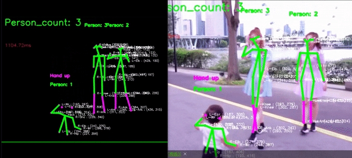 Openpose Deeplab V3 tensorflow 实现 人体 姿态识别 动作识别 语义分割人物 骨架坐标显示_deeplab输出检测物体的坐标-CSDN博客