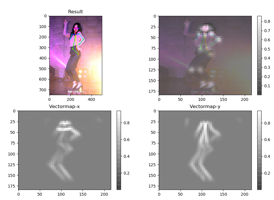 Openpose Deeplab V3 tensorflow 实现 人体 姿态识别 动作识别 语义分割人物 骨架坐标显示_tensorflow 运动识别_Frist2018的博客-CSDN博客