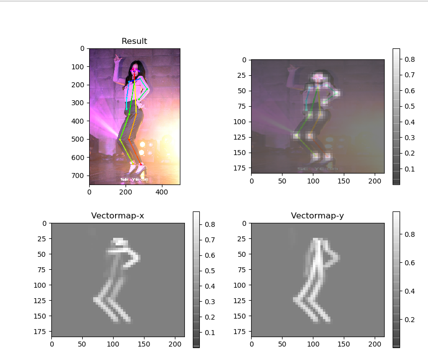 Openpose Deeplab V3 tensorflow 实现 人体 姿态识别 动作识别 语义分割人物 骨架坐标显示_Frist2018的博客-CSDN博客