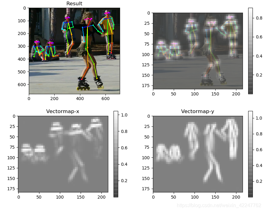 Openpose Deeplab V3 Tensorflow 实现 人体 姿态识别 动作识别 语义分割人物 骨架坐标显示frist2018的