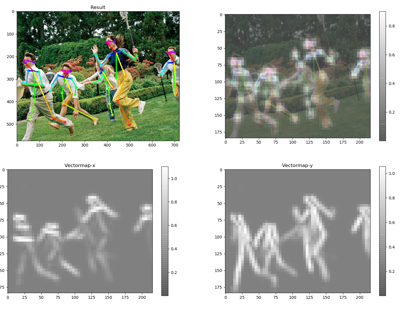 Openpose Deeplab V3 tensorflow 实现 人体 姿态识别 动作识别 语义分割人物 骨架坐标显示_Frist2018的博客-CSDN博客