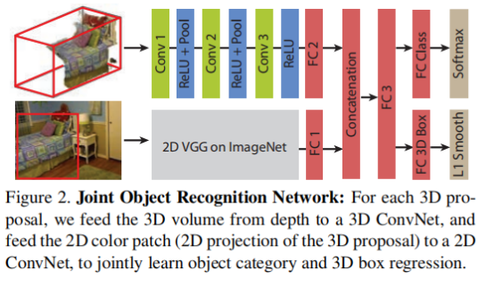 Deep Sliding Shapes for Amodal 3D Object Detection in RGB-D Images(CVPR2016)（1）_s. song and j ...