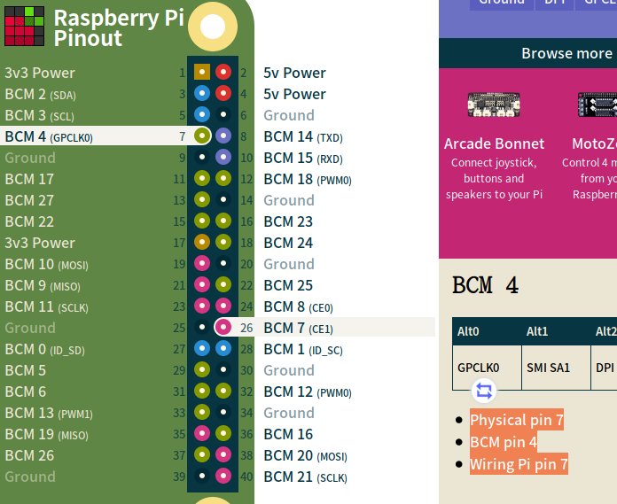 树莓派3B+ 驱动开发之GPIO_树莓派3b+ gpio-CSDN博客