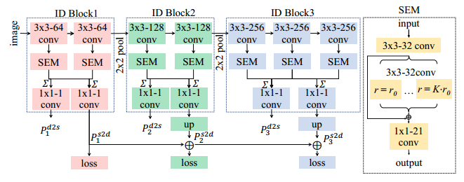 BDCN：Bi-Directional Cascade Network for Perceptual Edge Detection论文解读和代码实现-CSDN博客