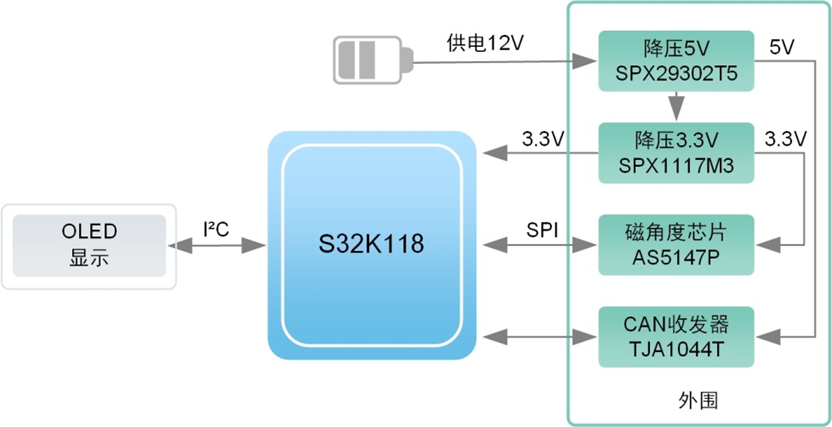 基于S32K的油门踏板检测项目（基于CAN的Bootloader覆盖升级、回滚升级）_s32k118 设计bootloader-CSDN博客
