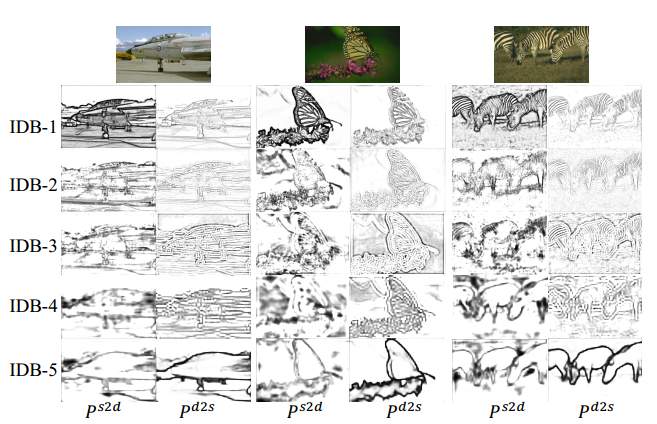 BDCN：Bi-Directional Cascade Network for Perceptual Edge Detection论文解读和代码实现-CSDN博客