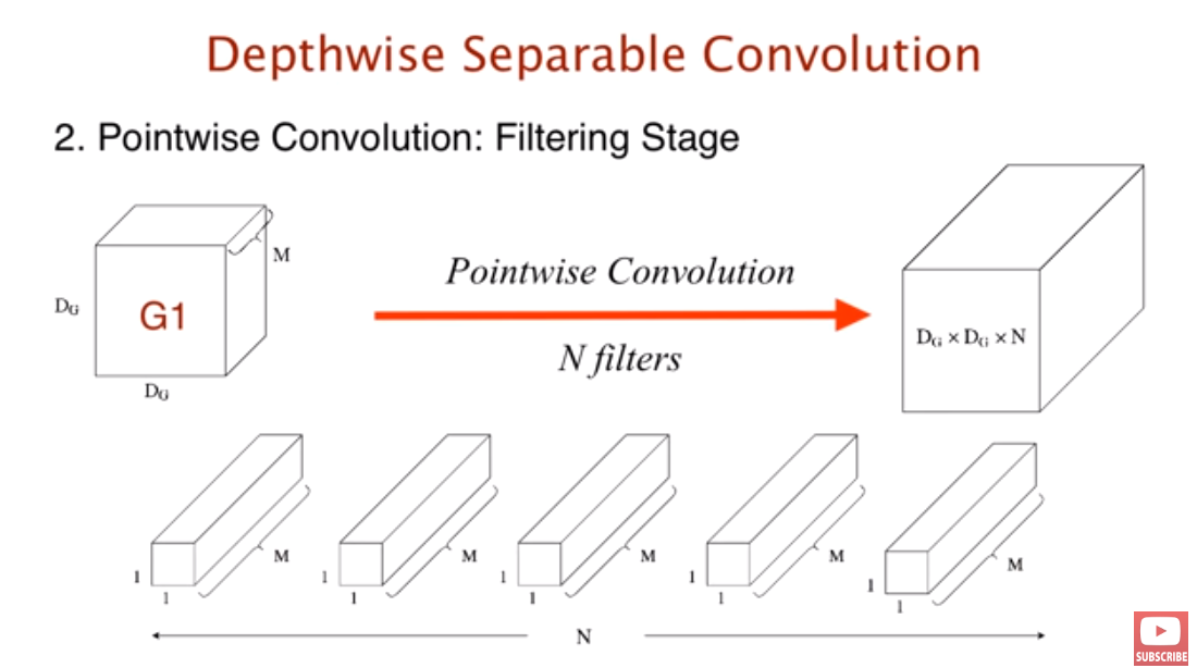 深度可分离卷积（Depthwise Seperable Convolution）与Mobilenet_深度可分离卷积流程图-CSDN博客