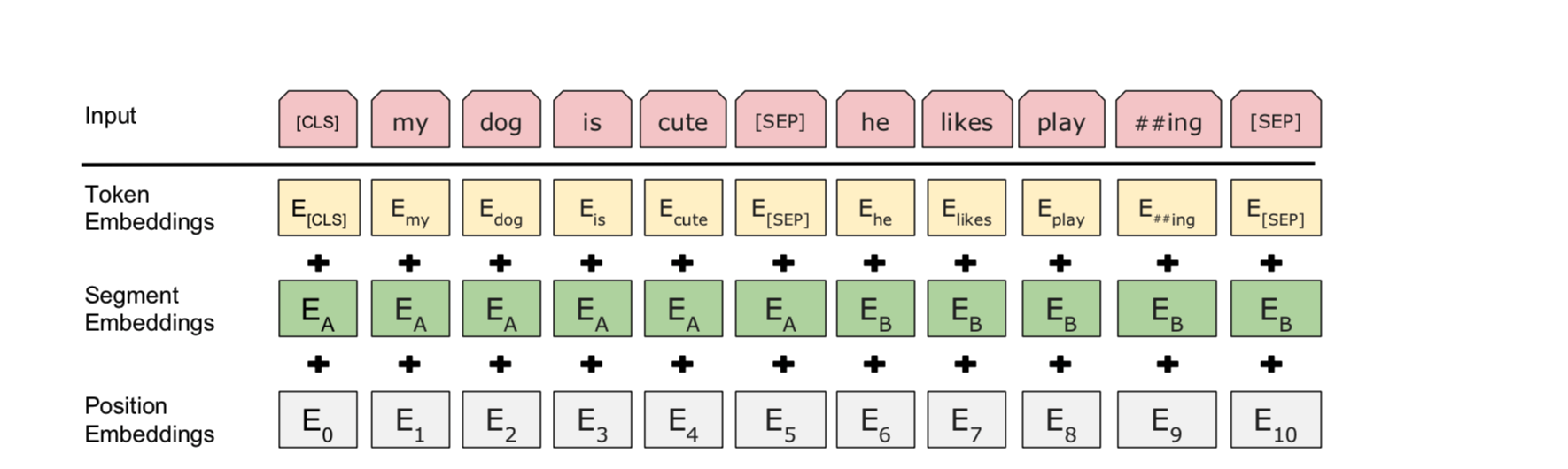 【Semantic Embedding】: BERT模型_semantic embedding是什么-CSDN博客
