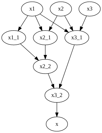 显著性检测之Cascaded Partial Decoder for Fast and Accurate Salient Object Detection-CSDN博客