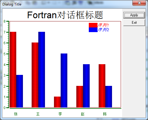 深入浅出CChart 每日一课——快乐高四第三十七课 牢记使命，Fortran 对话框窗口绘制柱图_fortran怎么画图-CSDN博客