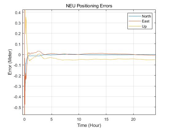[PPPH error is large] Use PPPH to process JFNG data - Programmer Sought