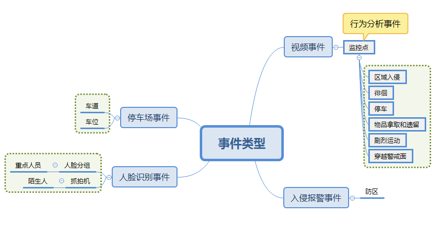 iSecure Center(V1.1.0)平台使用记录-CSDN博客