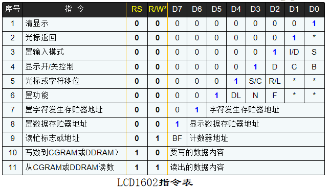 C51: LCD1602如何显示3个汉字？_lcd1602显示汉字-CSDN博客