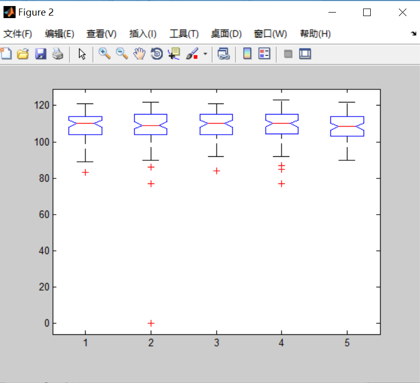 对方差分析的理解与应用-matlab实现_multcompare-CSDN博客