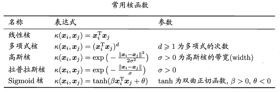 【机器学习系列】之SVM核函数和SMO算法_smo算法和svm的关系-CSDN博客