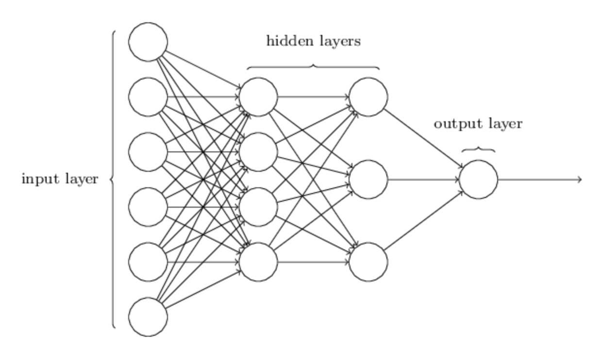机器学习学习笔记（六）—— 利用神经网络(Neural Networks)解决多类分类问题(Multi-class Classification)_neuralnet多分类-CSDN博客