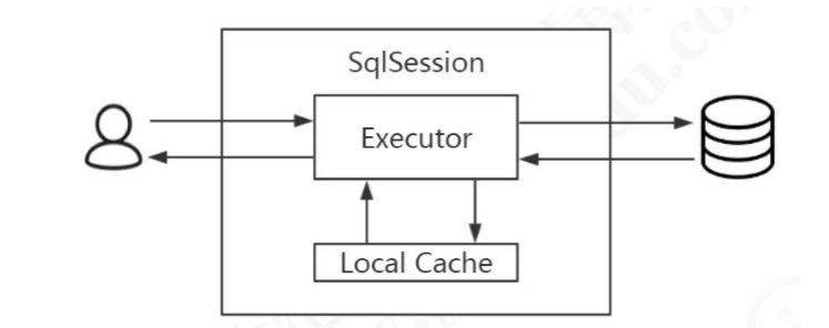 MyBatis缓存详解_eviction=lru-CSDN博客