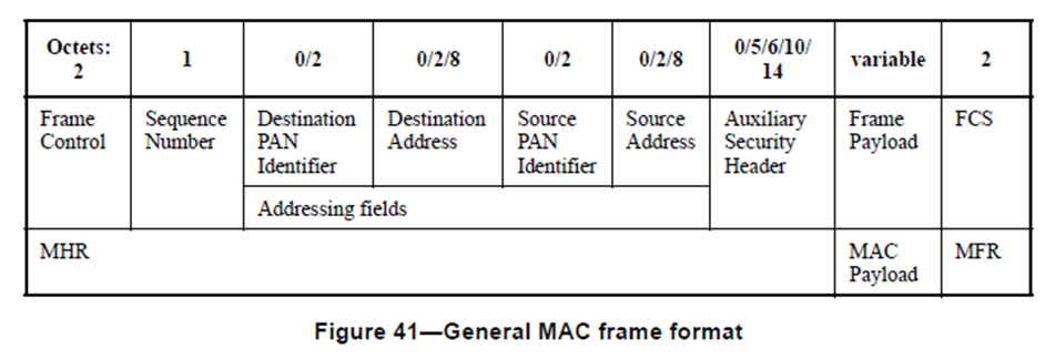 3.G3-PLC MAC_g3-plc macmode-CSDN博客