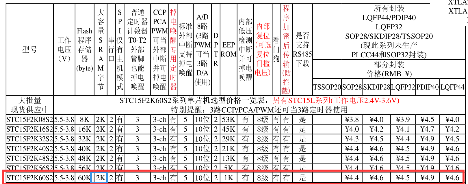 Keil4 编译提示 Error L107 Address Space Overflow Csdn博客 