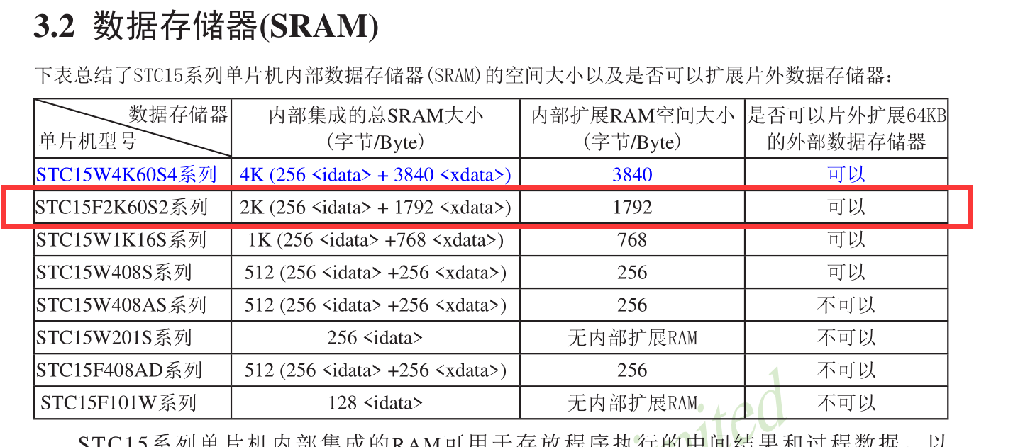 Keil4 编译提示 Error L107 Address Space Overflow Csdn博客
