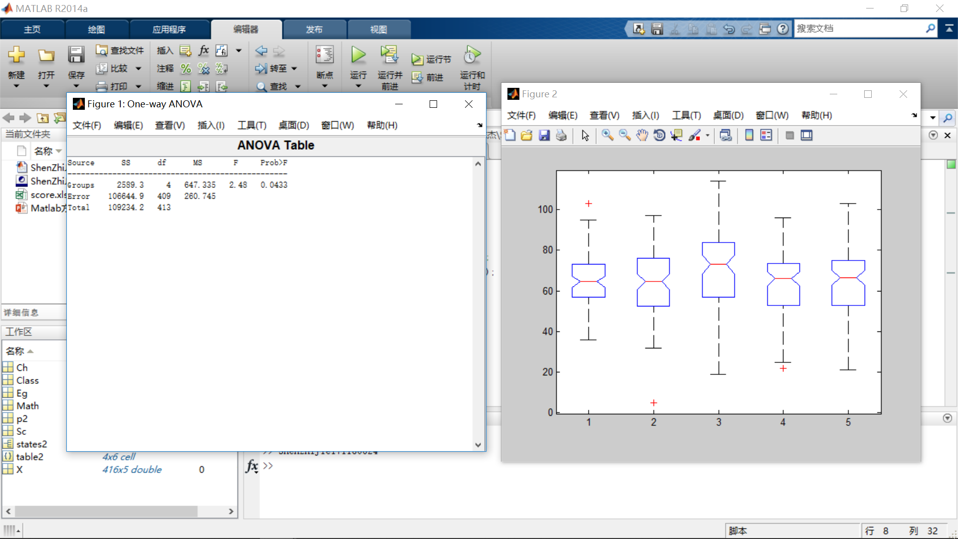 对方差分析的理解与应用-matlab实现_multcompare-CSDN博客