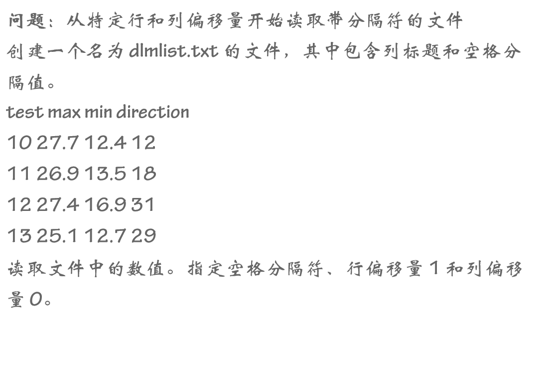【matlab】第六章 文件操作matlab Dlmread Csdn博客 