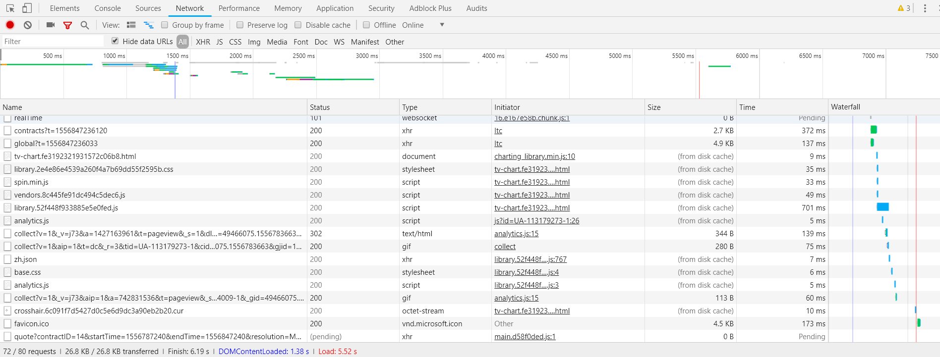 Python爬取websocket数据 初尝试python获取当前页面的websocket Csdn博客
