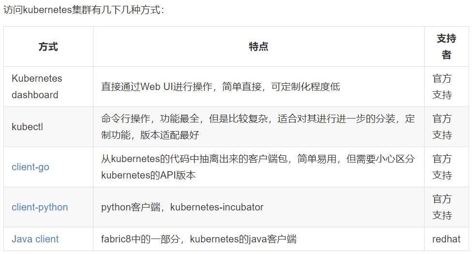 读《Kubernetes 权威指南》纪念版_kubernetes权威指南 第五版和纪念版-CSDN博客