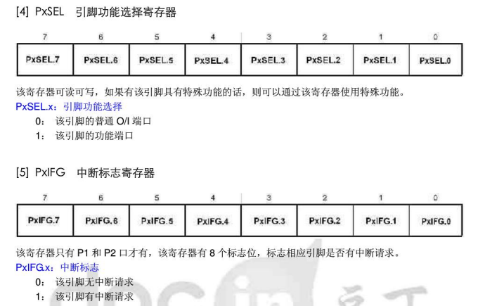 Msp430 中断的使用msp430中断在哪儿 Csdn博客 