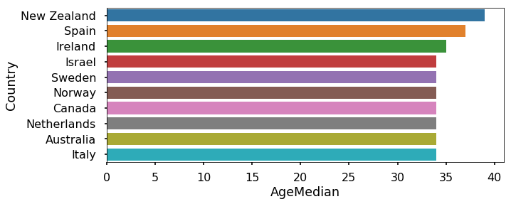 Python可视化库——plotnine学习和基本使用-CSDN博客