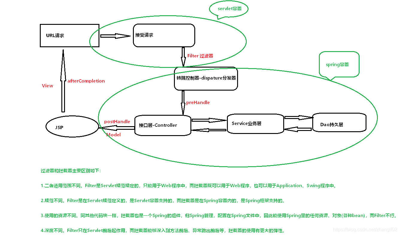 Springboot通过自定义注解实现aop角色权限校验springboot 利用aop Authorization Csdn博客