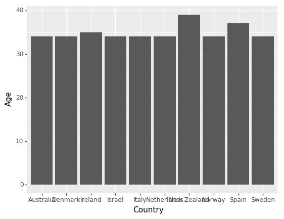 Python可视化库——plotnine学习和基本使用-CSDN博客