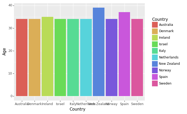 Python可视化库——plotnine学习和基本使用-CSDN博客