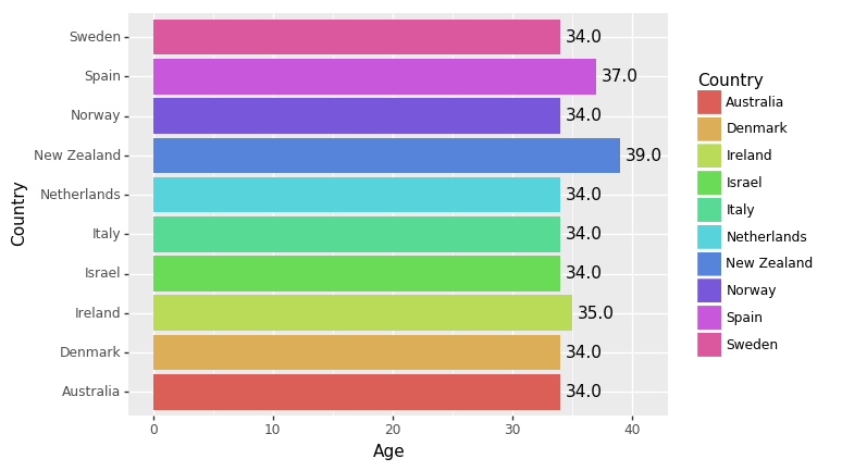 Python可视化库——plotnine学习和基本使用-CSDN博客