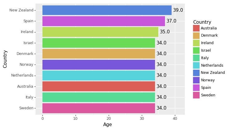 Python可视化库——plotnine学习和基本使用-CSDN博客
