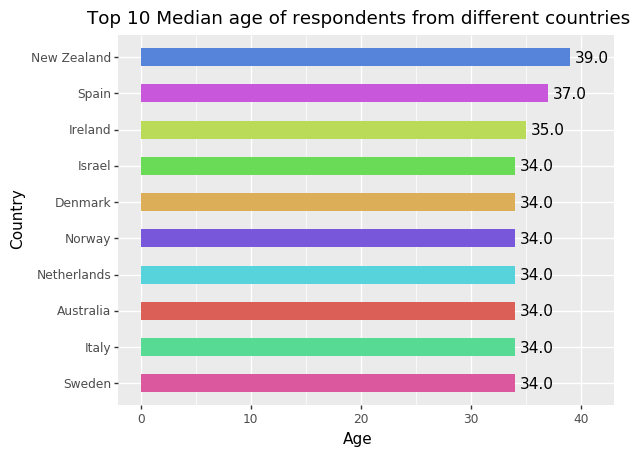 Python可视化库——plotnine学习和基本使用-CSDN博客