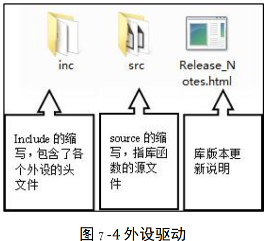 再造STM32---第七部分：初识 STM32 固件库_..\libraries\stm32f4xx_stdperiph_driver\src\stm32f-CSDN博客