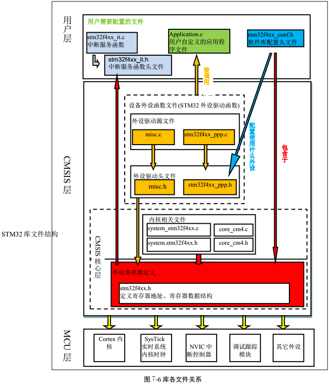 再造STM32---第七部分：初识 STM32 固件库_..\libraries\stm32f4xx_stdperiph_driver\src\stm32f-CSDN博客