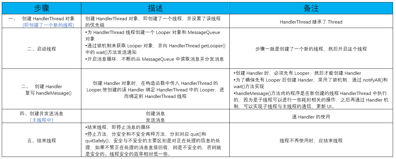 Handlerthread原理、使用实例、源码详细解析 Csdn博客 