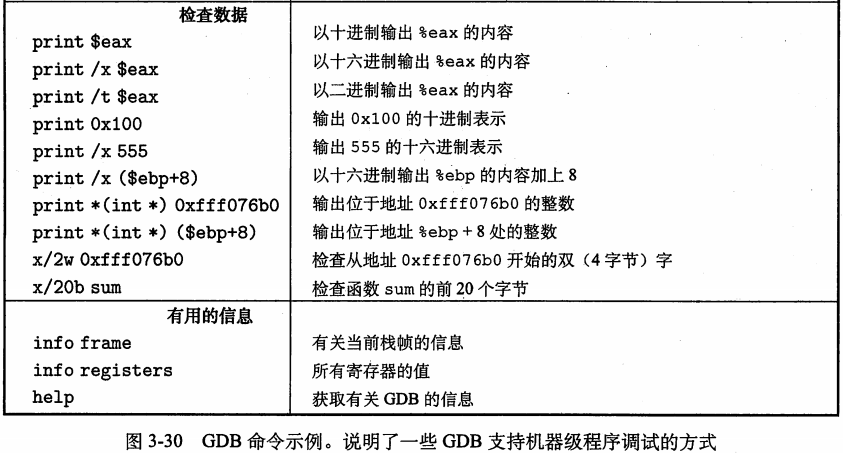 Gdb调试命令 Csdn博客 