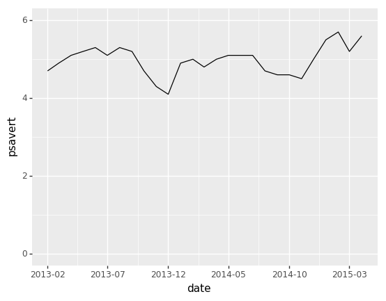 Python可视化库——plotnine学习和基本使用_我真不是小样的博客-CSDN博客_plotnine