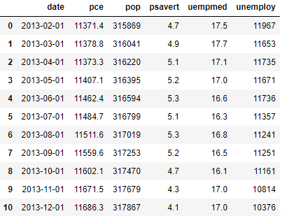 Python可视化库——plotnine学习和基本使用-CSDN博客