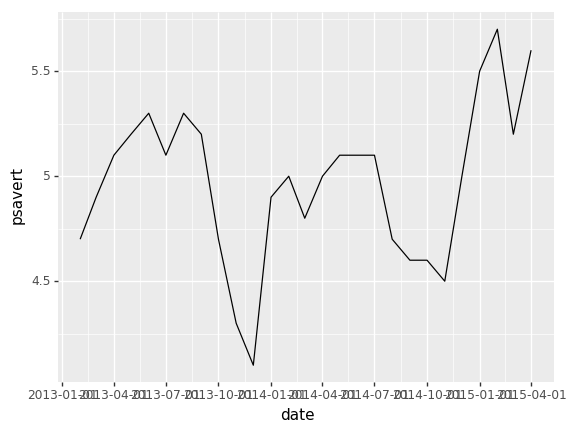 Python可视化库——plotnine学习和基本使用-CSDN博客