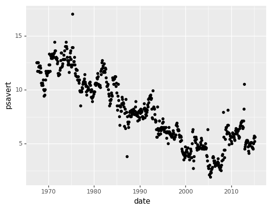 Python可视化库——plotnine学习和基本使用-CSDN博客