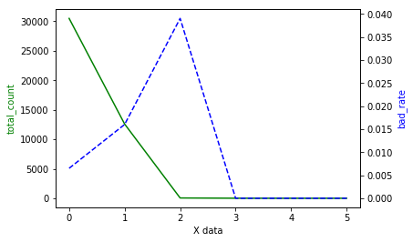 Matplotlib高级：一张图两个Y轴_plot双轴怎么数值-CSDN博客